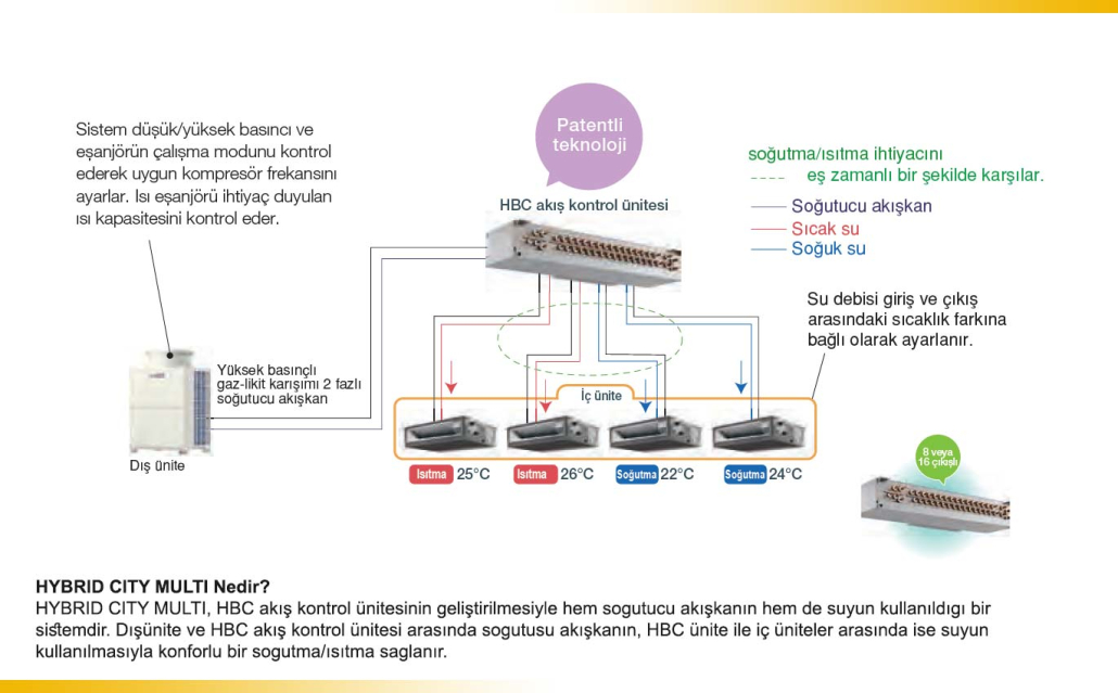VRF-VRV Klima Sistemleri - Ünver Teknik Hizmetler